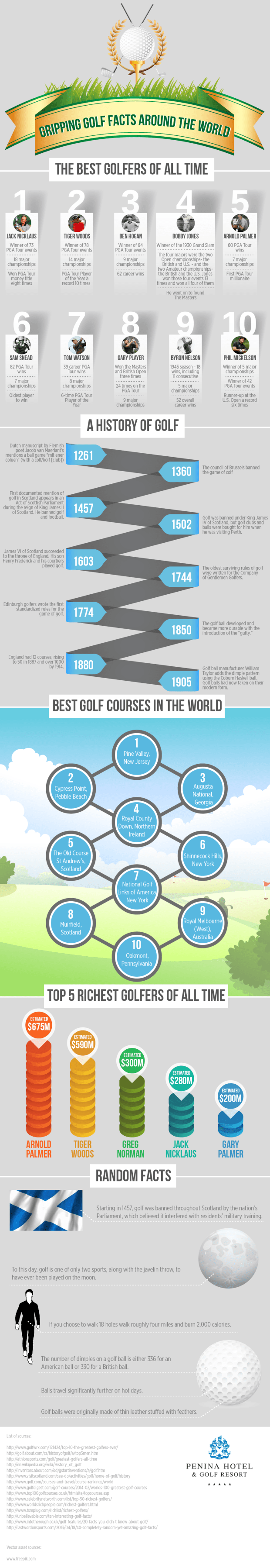Cool Facts About Golf | The Grateful Golfer