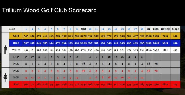 Trillium Wood Golf Club – Review | The Grateful Golfer