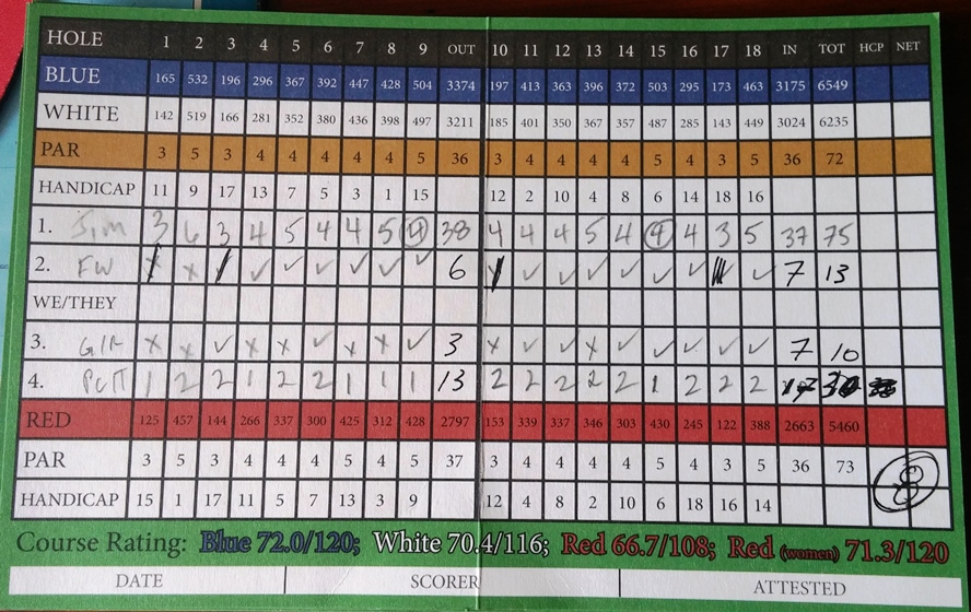 Shooting Low Scores in Golf | The Grateful Golfer