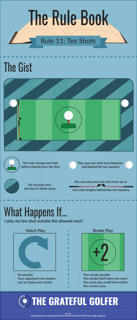 Rules of Golf Simplified | The Grateful Golfer