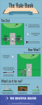 Golf Infographic: Nearest Point of Relief | The Grateful Golfer