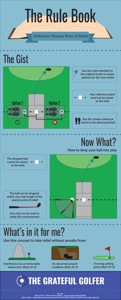 Golf Infographics | The Grateful Golfer