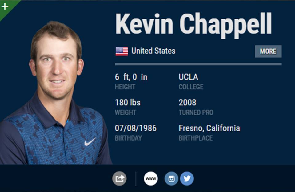 Kevin Chappell – The Next Break Out Player | The Grateful Golfer