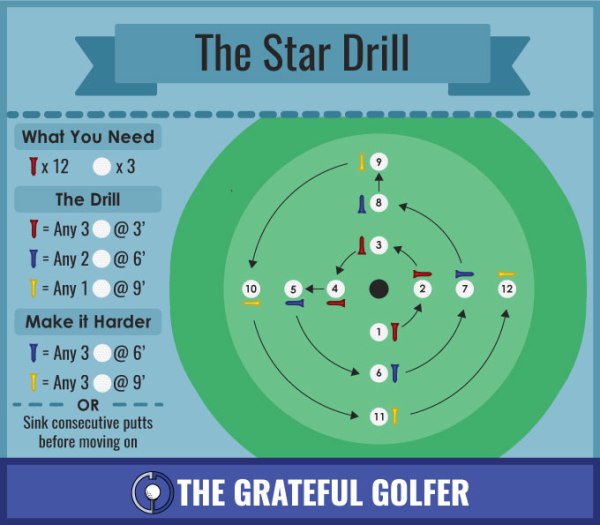 GG-star-drill-infographic2[606] | The Grateful Golfer