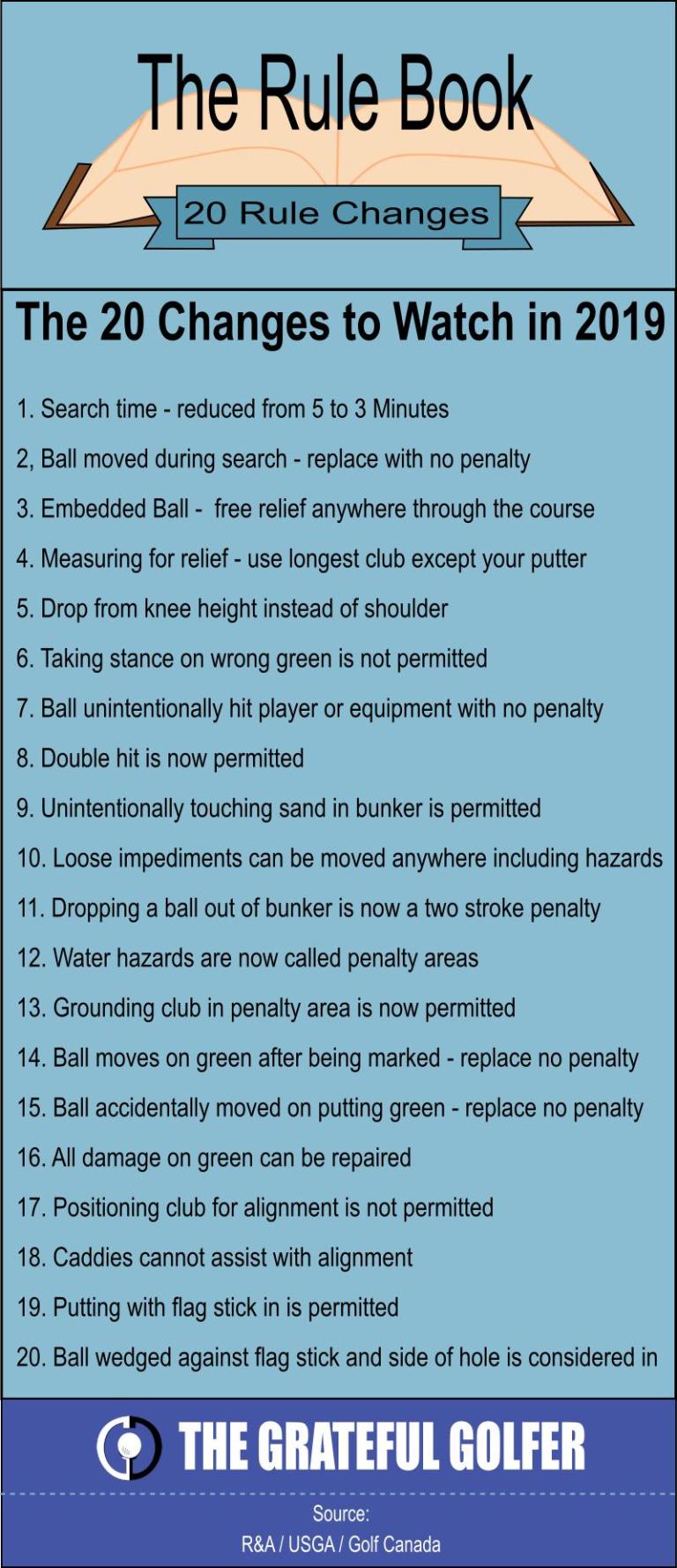 Golf Infographics | The Grateful Golfer