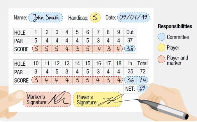 The Importance Of A Scorecard | The Grateful Golfer