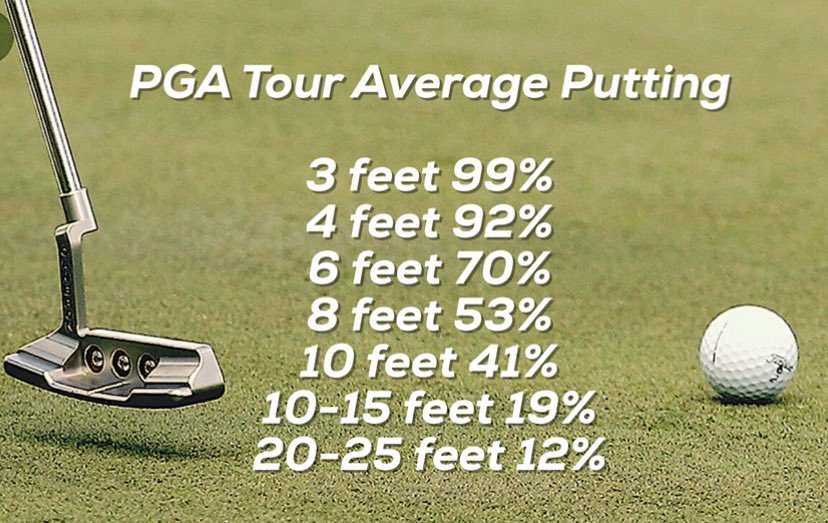 So You Think You Are A Great Putter! | The Grateful Golfer